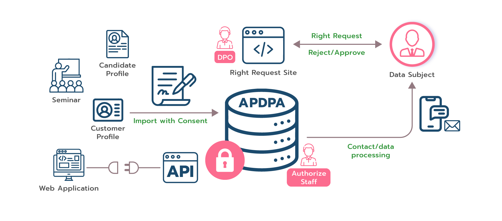 ARSOFT - Software and Application development