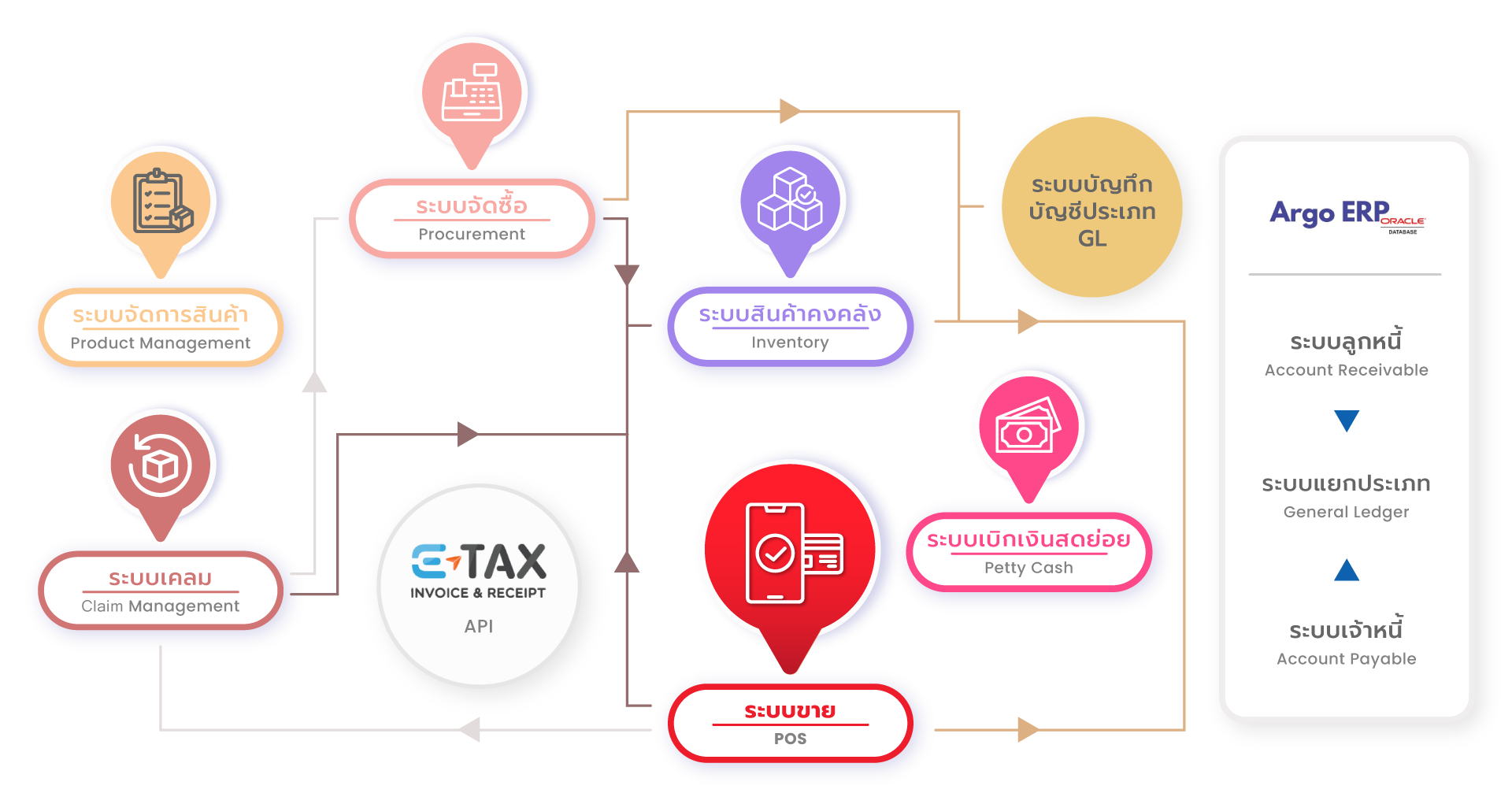 ARSOFT - Software and Application development