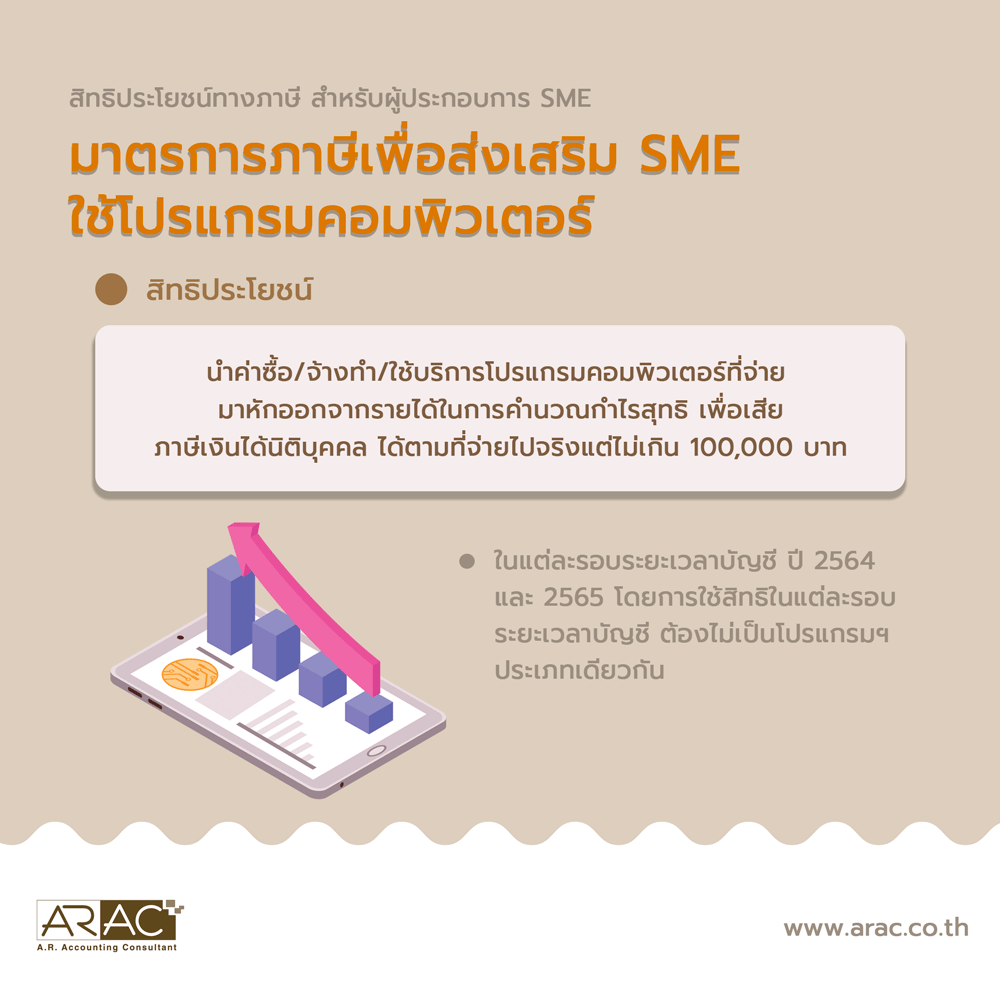 สิทธิประโยชน์ทางภาษี สำหรับผู้ประกอบการ SME
